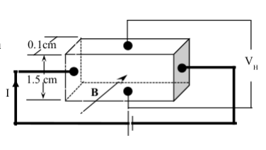 Solved A current of 3 A flows through a copper prism 1.5 cm | Chegg.com