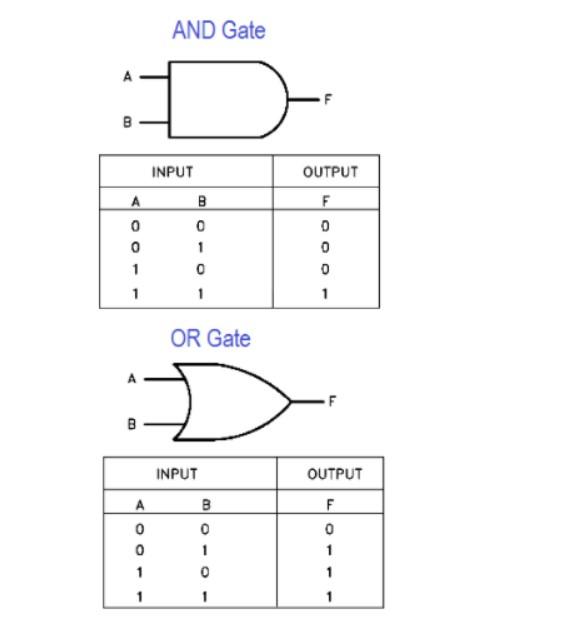 Solved Draw the IC diagram for the first implicant I1. In | Chegg.com