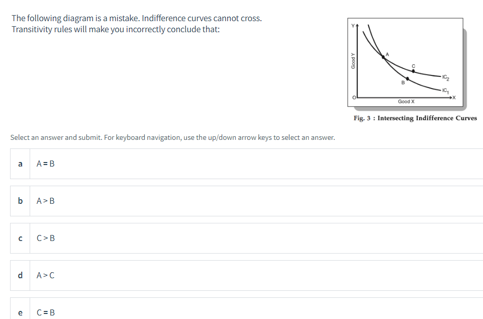 Solved The following diagram is a mistake. Indifference | Chegg.com