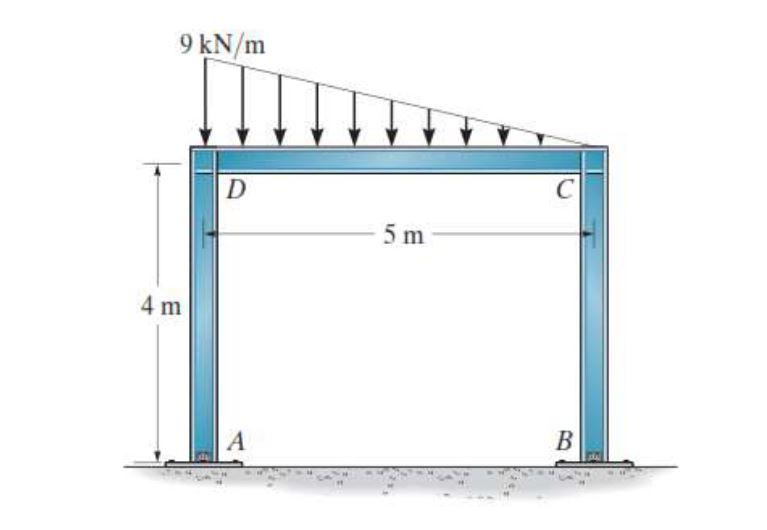 Solved Solve the following frame by Flexibility Method. | Chegg.com