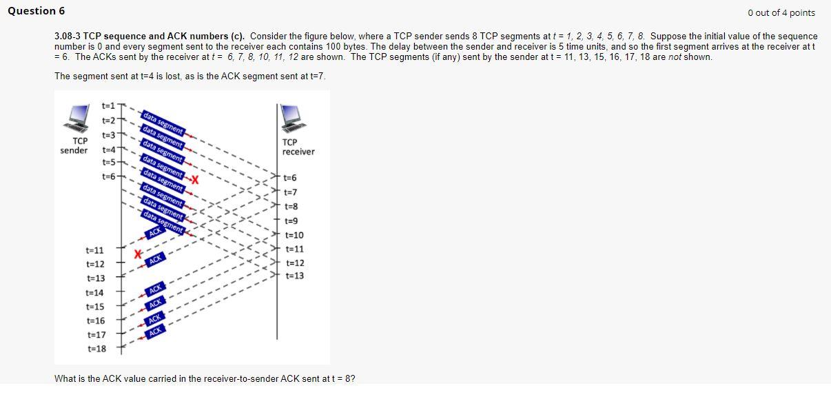 Solved Question 6 O out of 4 points 3.08-3 TCP sequence and | Chegg.com