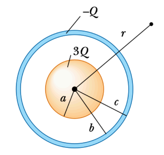Solved A solid insulating sphere (dielectric material) with | Chegg.com