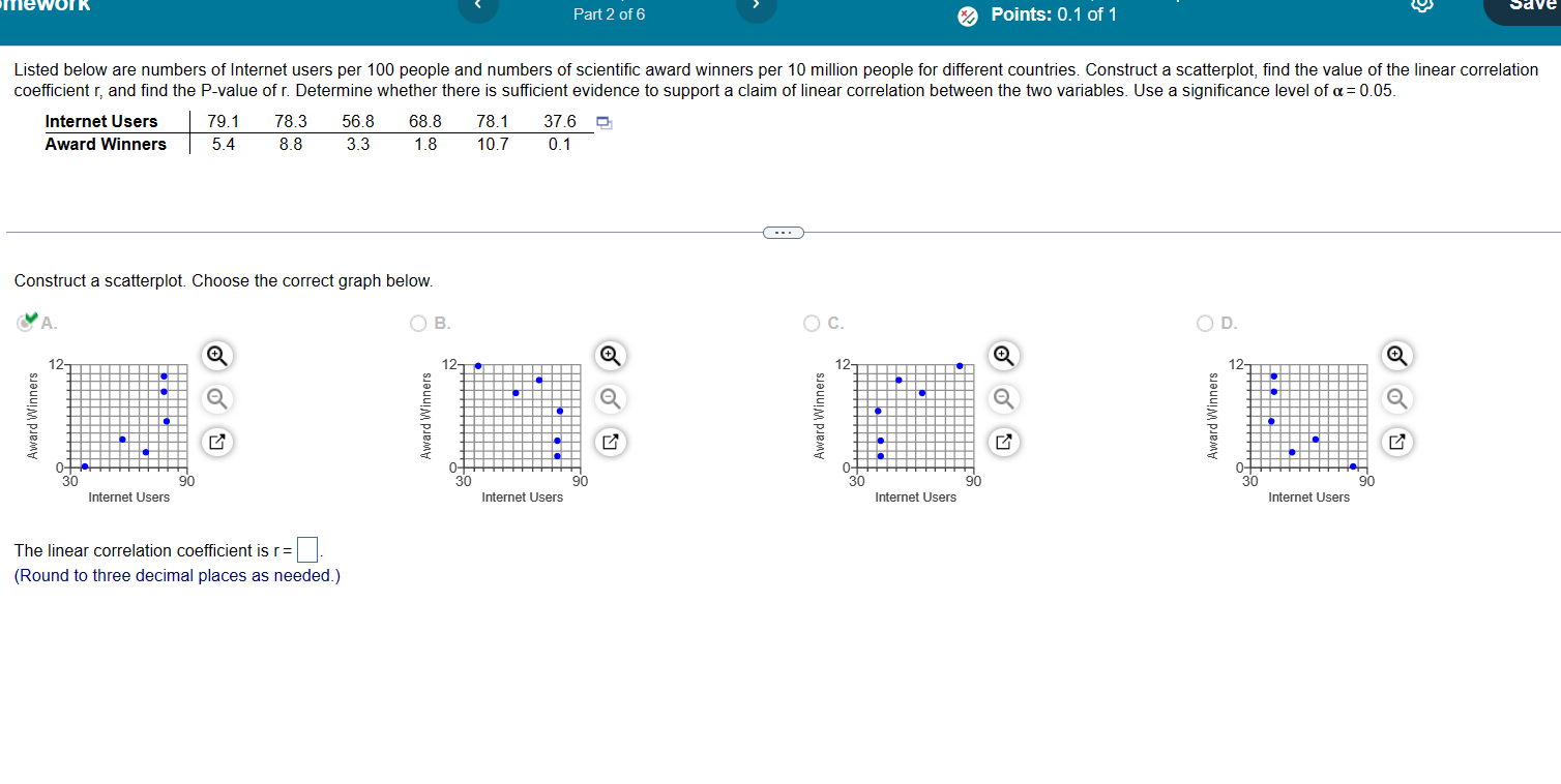 Solved Construct a scatterplot. Choose the correct graph | Chegg.com