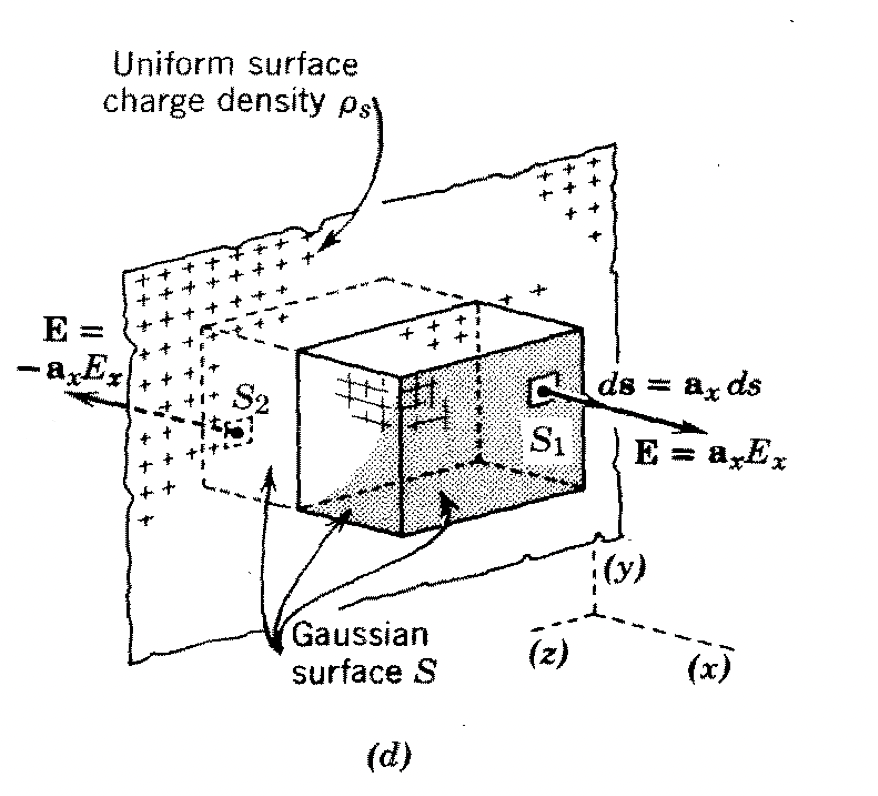 Solved Two parallel, planar charges of the kind shown in | Chegg.com