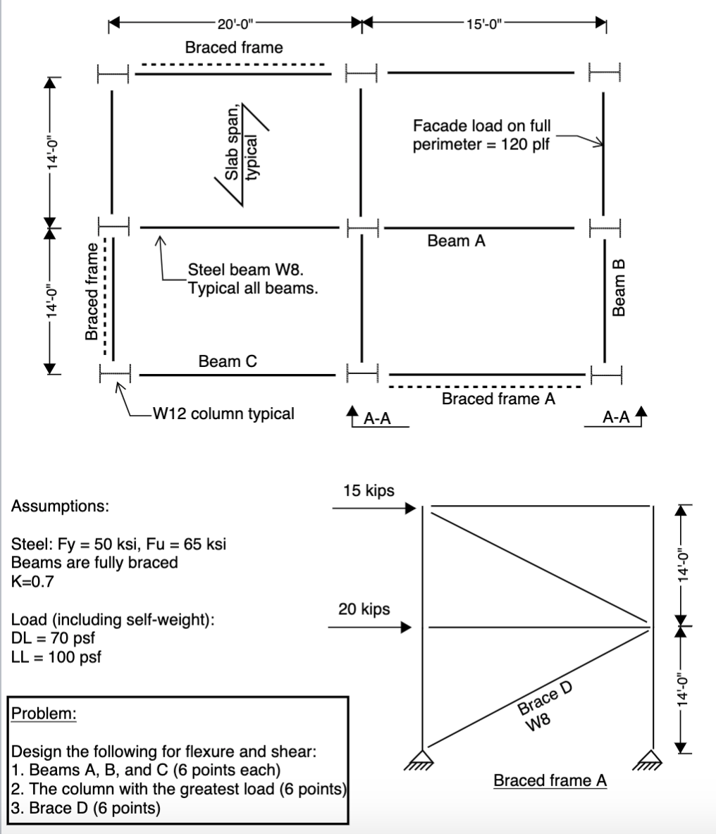 15'-0" 20'-0" Braced frame 14'-0" Slab span, typical | Chegg.com