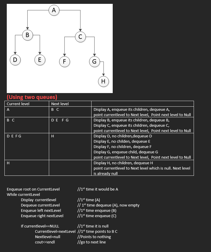 Solved AVL Group assignment Populate a tree via a text file | Chegg.com