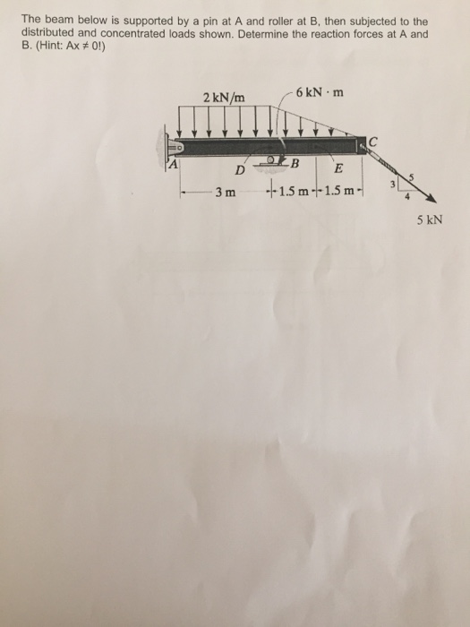 Solved The beam below is supported by a pin at A and roller | Chegg.com