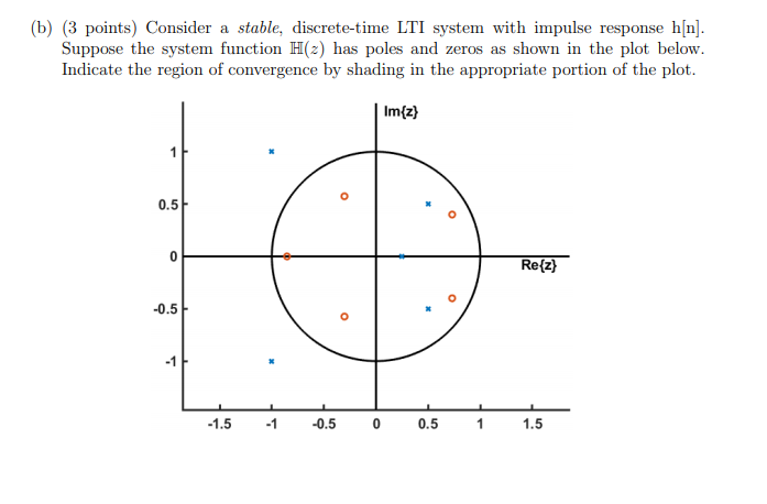 Solved (b) (3 points) Consider a stable, discrete-time LTI | Chegg.com