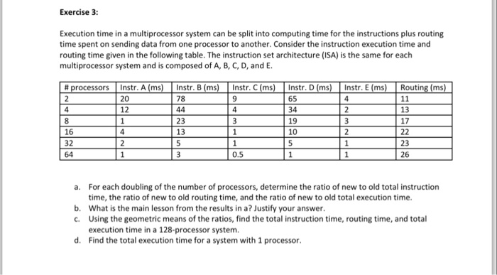 Solved Exercise 3: Execution time in a multiprocessor system | Chegg.com
