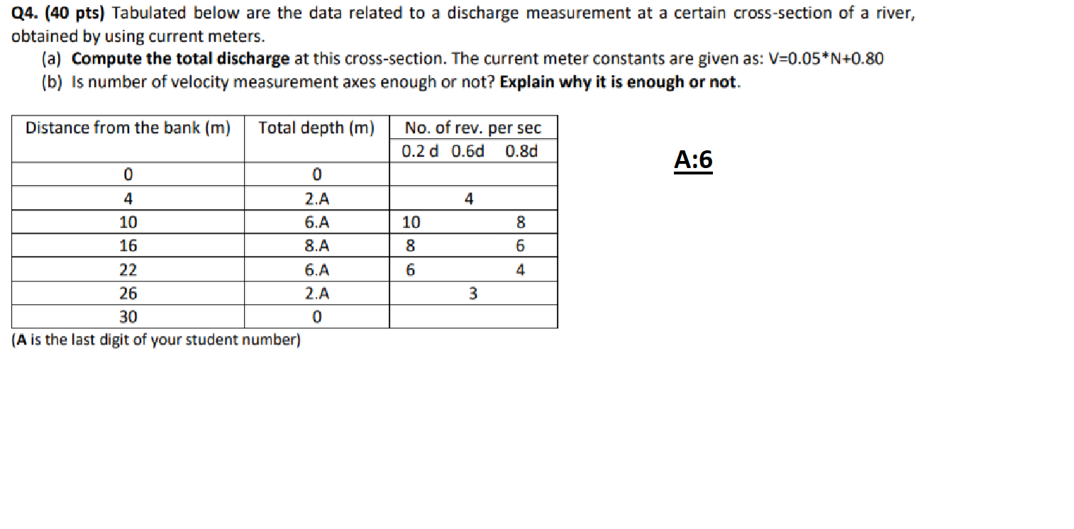 Solved Q4. (40 pts) Tabulated below are the data related to | Chegg.com