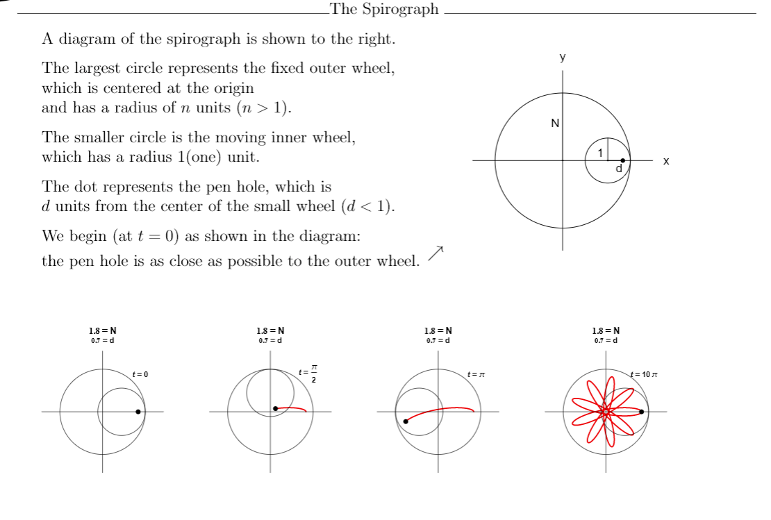 Solved у N The Spirograph A diagram of the spirograph is | Chegg.com