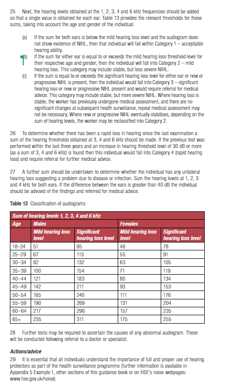 Solved Q. Using the HSE’s L108 appendix 4, explain how the | Chegg.com