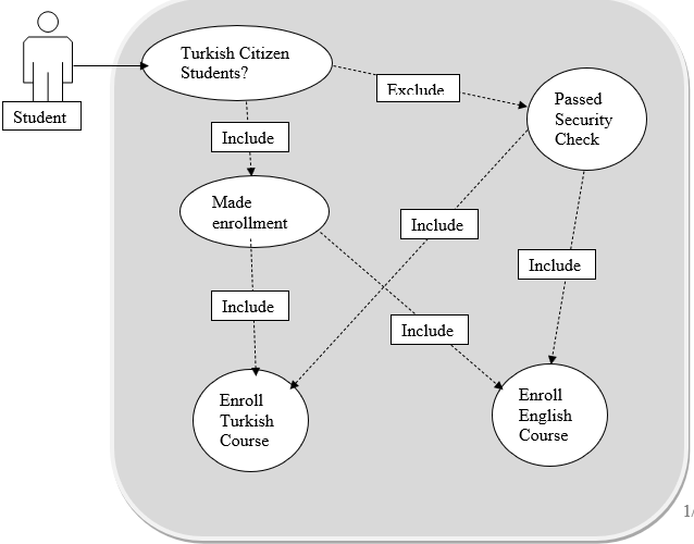 Solved In a university’s enrollment system, users and the | Chegg.com