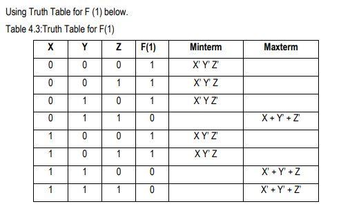 Solved create the logic diagram of the POS equation using | Chegg.com