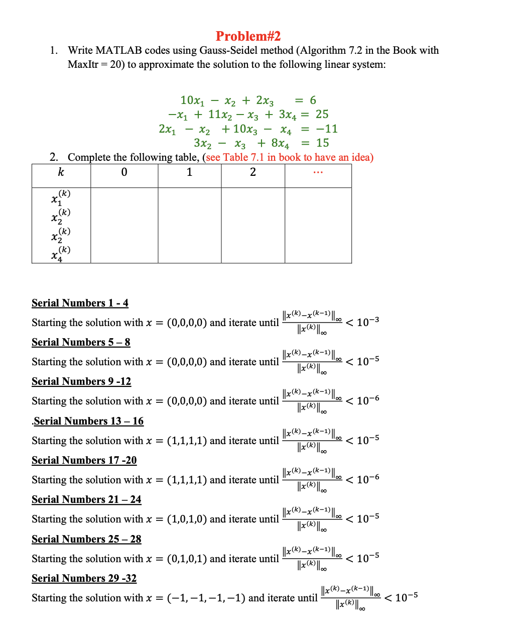 Solved Problem#2 1. Write MATLAB codes using Gauss-Seidel | Chegg.com