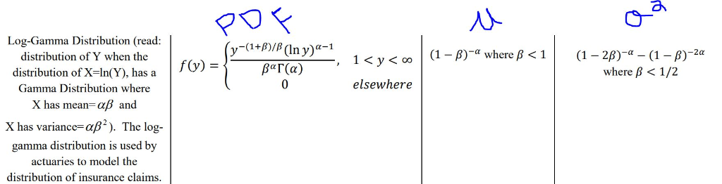 Solved 7 Log-Gamma Distribution (read distribution of Y when | Chegg.com
