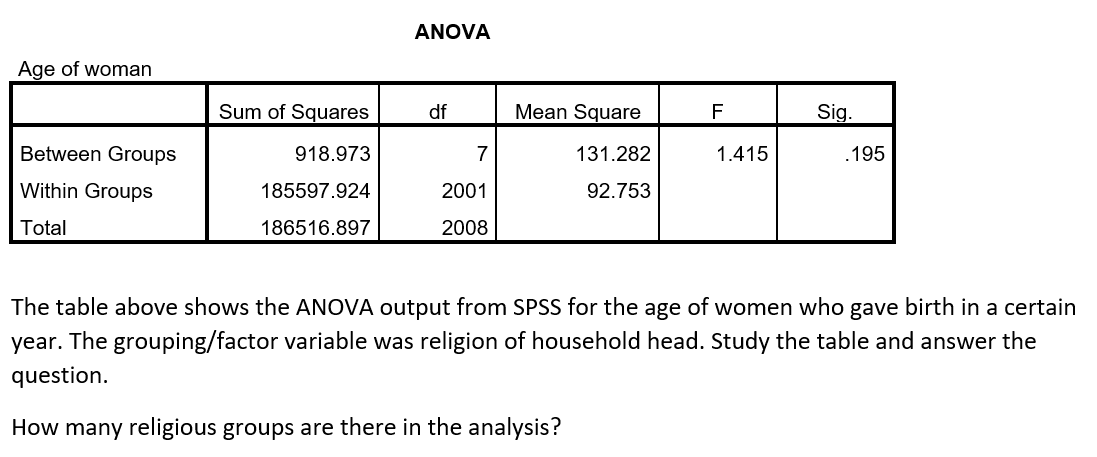Solved ANOVA The table above shows the ANOVA output from | Chegg.com