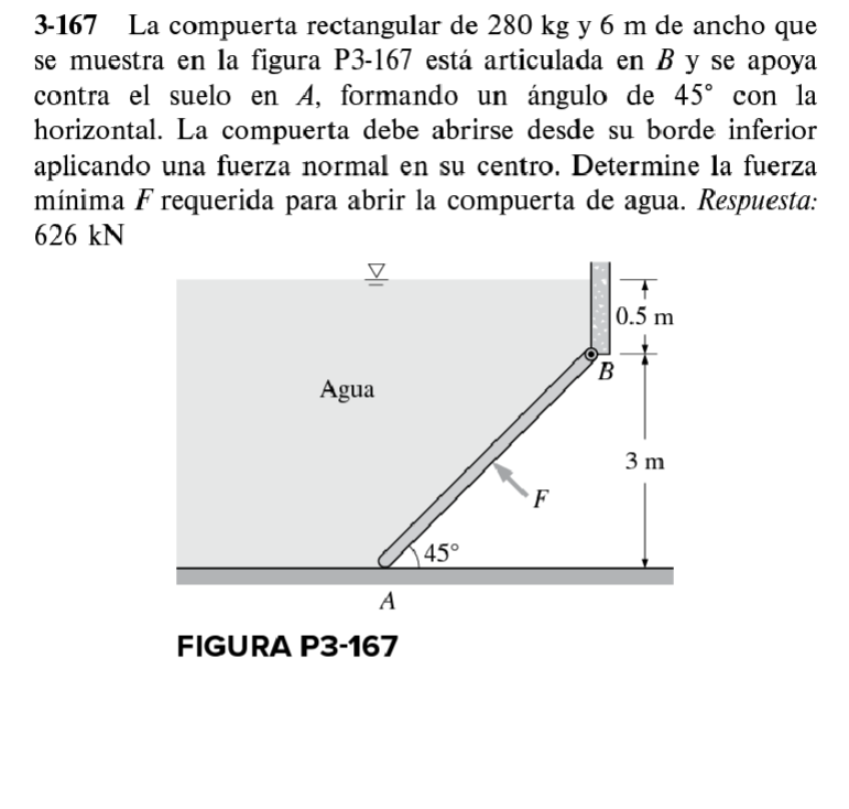 Solved 3-167 La compuerta rectangular de \\( 280 | Chegg.com