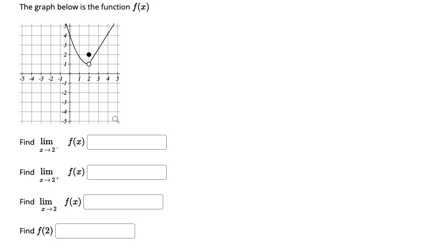 Solved The graph below is the function f(x) Find limx→2−f(x) | Chegg.com