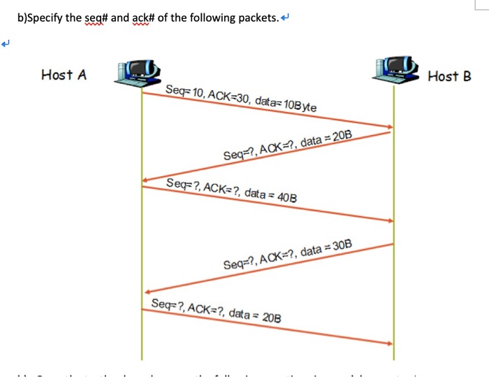 Solved b)Specify the seat and ack# of the following | Chegg.com