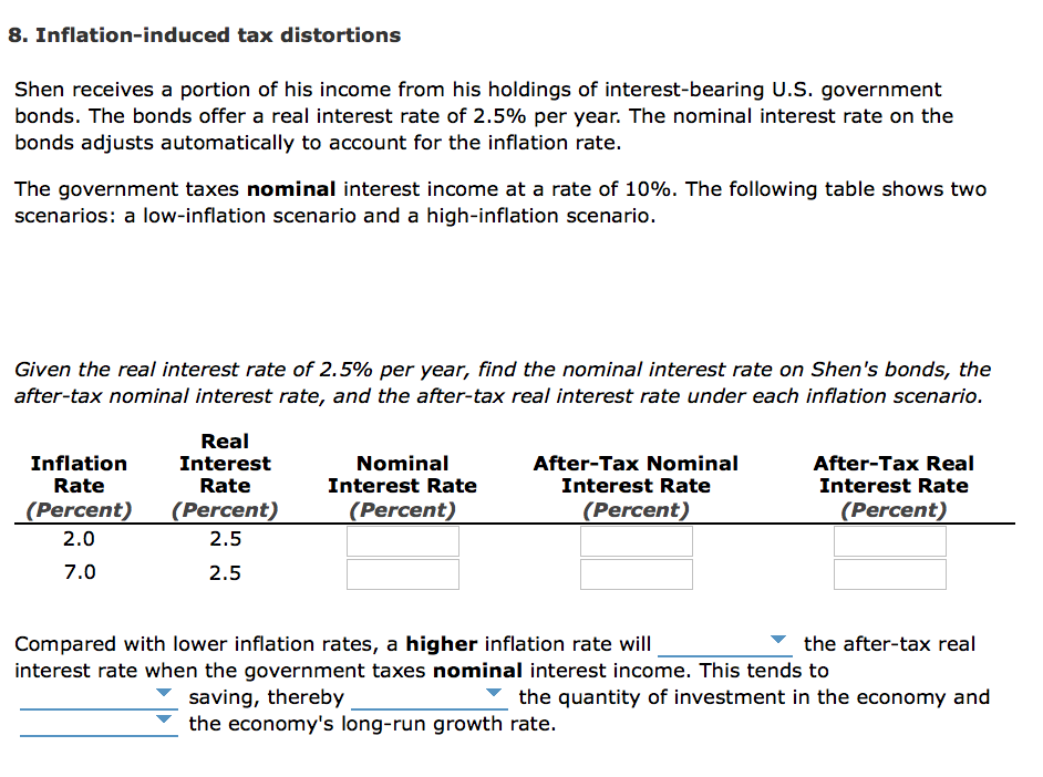 Solved 8. Inflation-induced tax distortions Shen receives a | Chegg.com