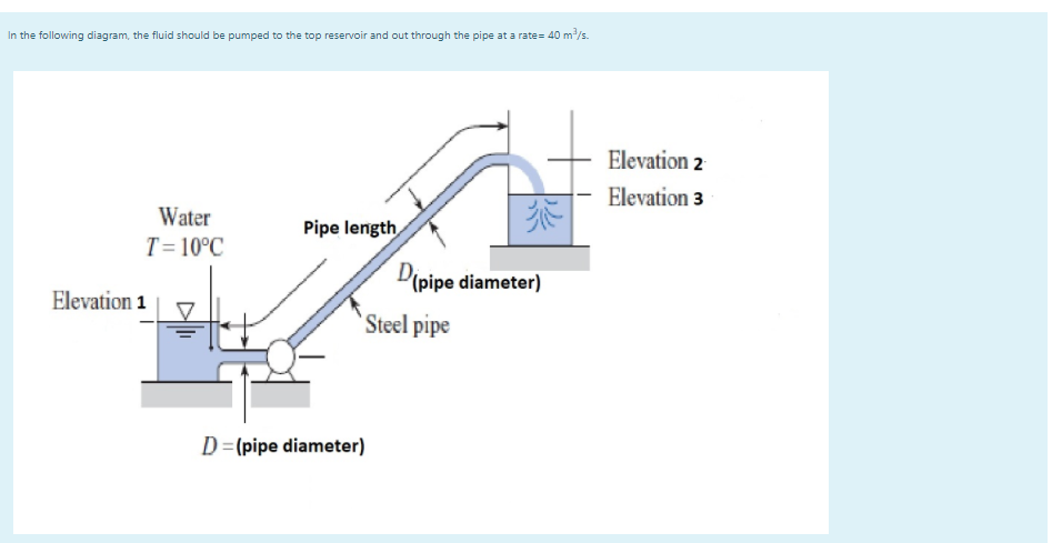 Solved In the following diagram, the fluid should be pumped | Chegg.com