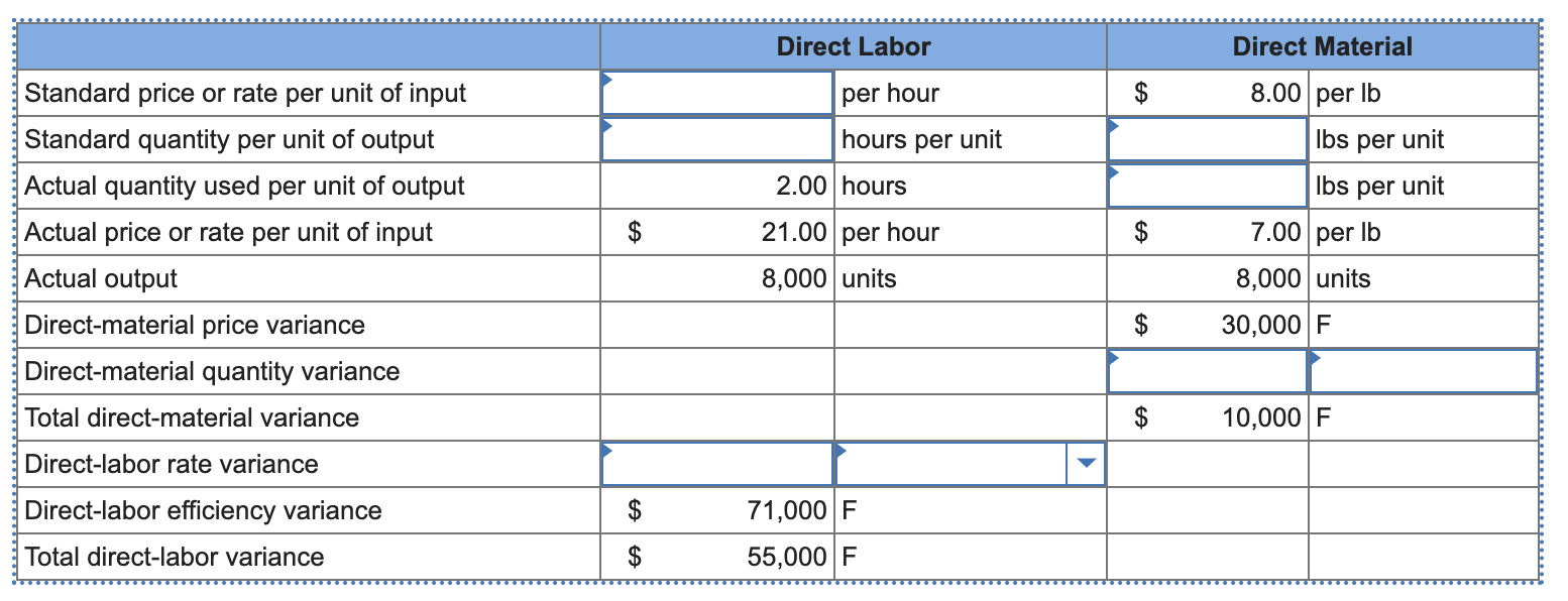 Solved Part of your company’s accounting database was | Chegg.com