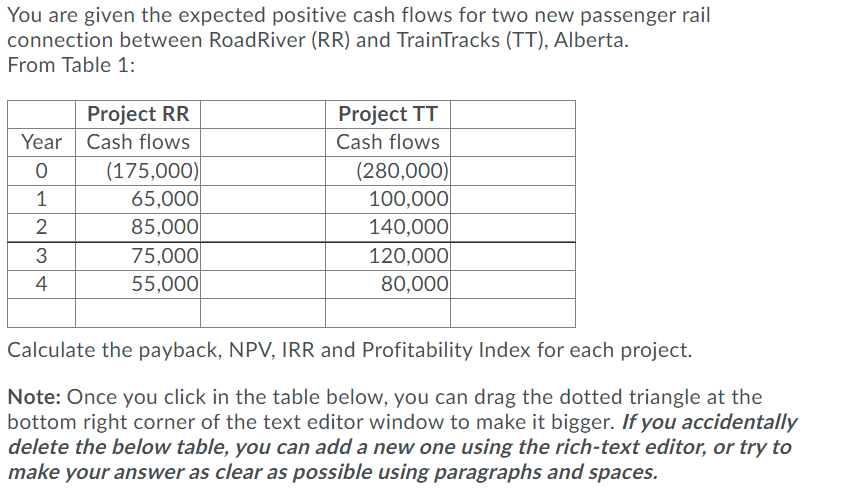 Solved You are given the expected positive cash flows for | Chegg.com
