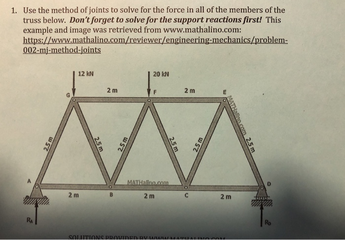 Solved Use the method of joints to solve for the force in | Chegg.com