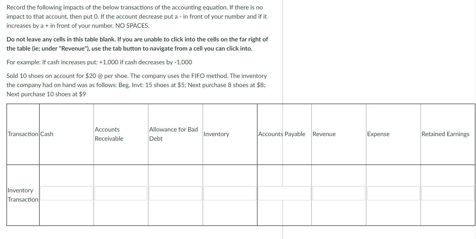 Solved Record the following impacts of the below | Chegg.com