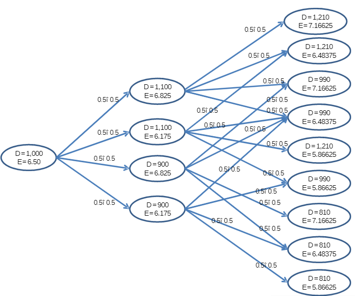 Solved Case Study The Sourcing Decision at | Chegg.com