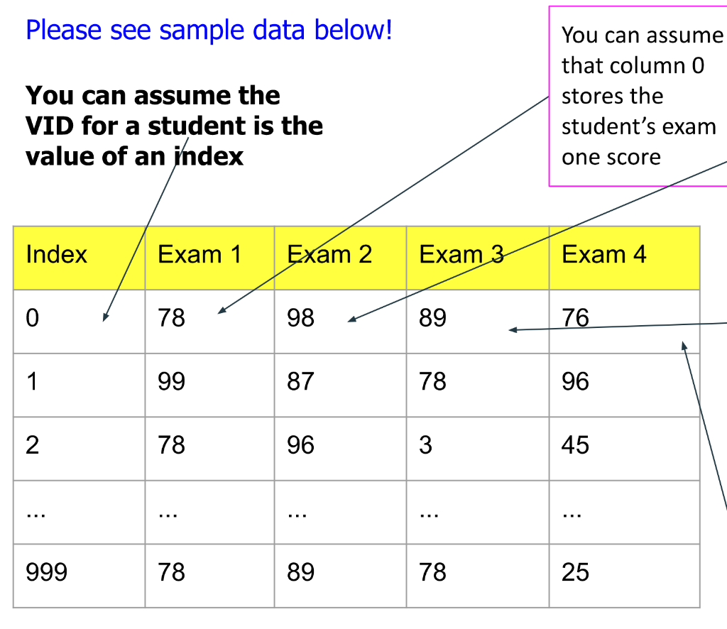 Solved This program will require the programmer to store | Chegg.com