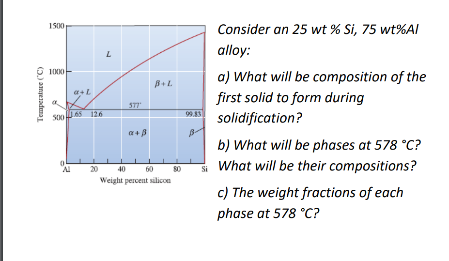 Solved Consider an 25 ﻿wt \% ﻿Si, 75 ﻿wt\%Al alloy:a) ﻿What | Chegg.com