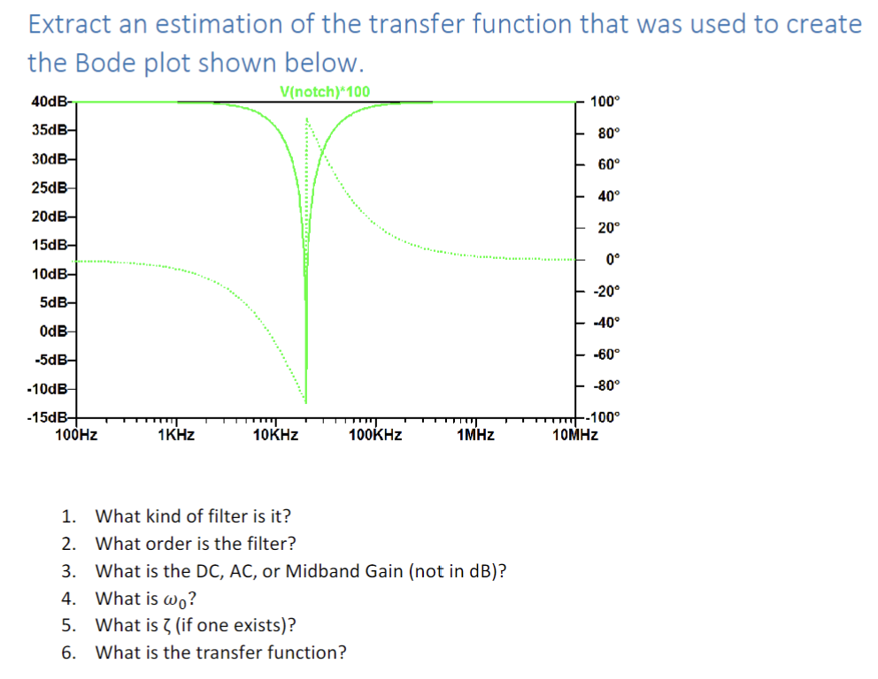 Solved Extract an estimation of the transfer function that | Chegg.com