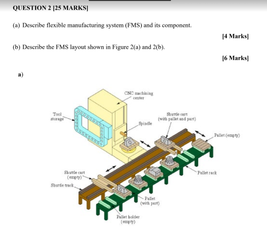 Solved QUESTION 2 (25 MARKS] (a) Describe flexible | Chegg.com