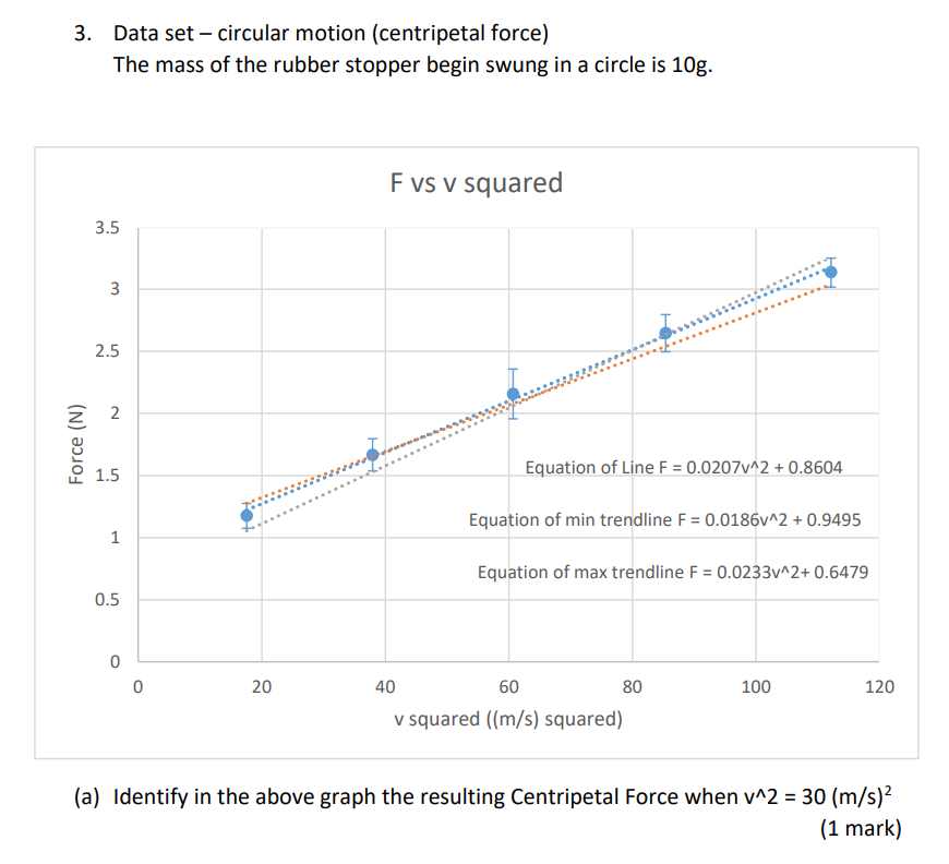 Solved 3. Data set-circular motion (centripetal force) The | Chegg.com