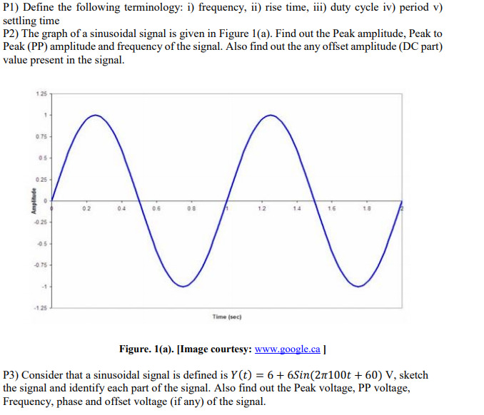 Solved P1) Define the following terminology: i) frequency, | Chegg.com