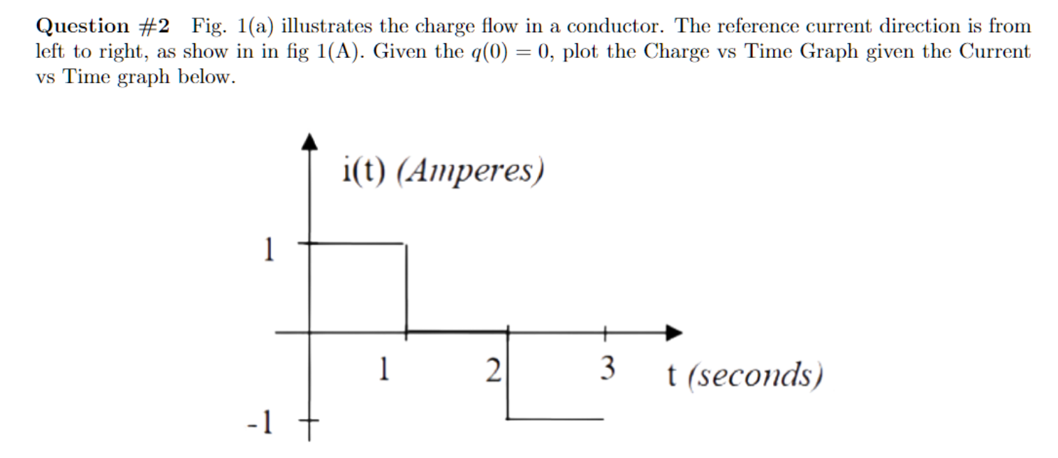 Solved Question #2 Fig. 1(a) illustrates the charge flow in | Chegg.com