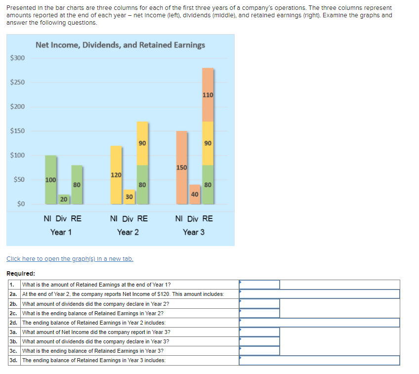 Solved Presented in the bar charts are three columns for | Chegg.com