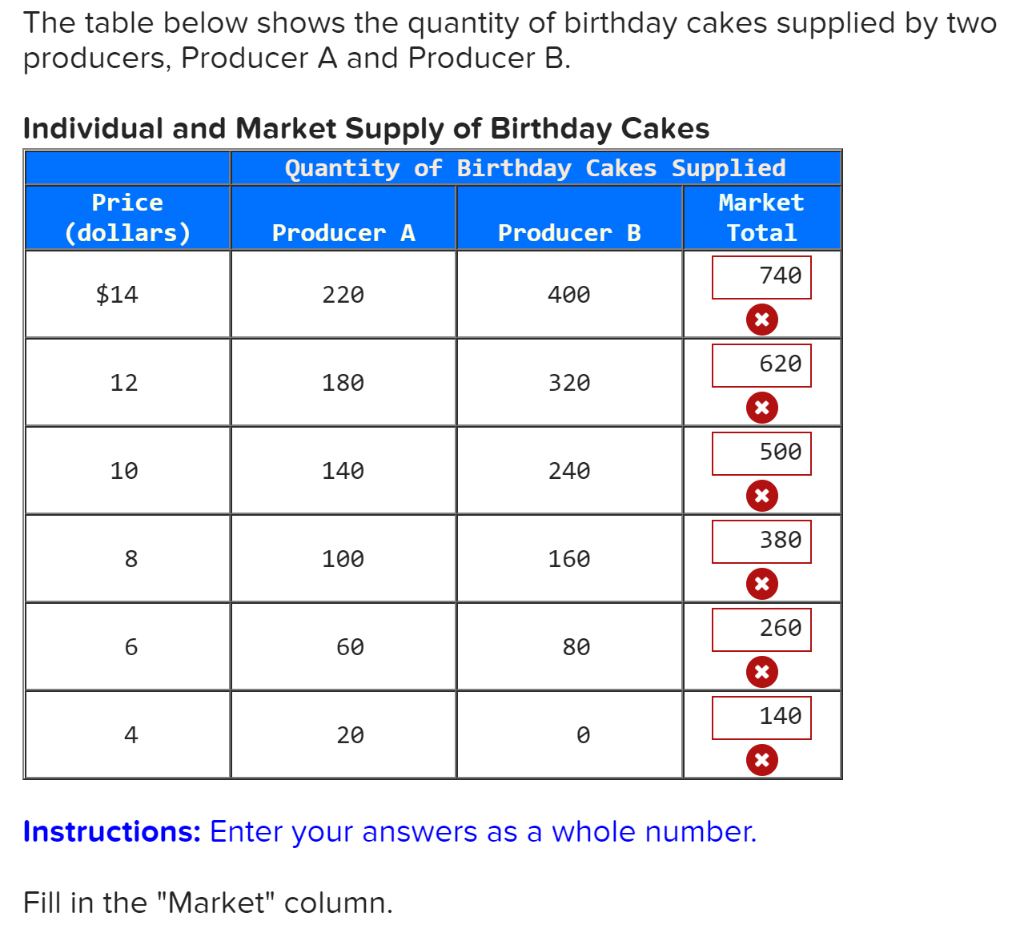 [Solved]: The table below shows the quantity of birthday c
