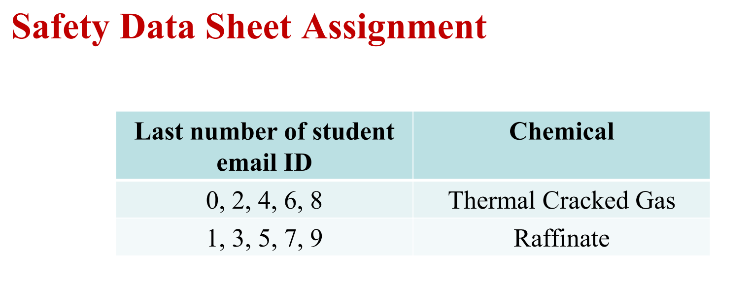 Solved Safety Data Sheet Assignment Refer to the safety | Chegg.com