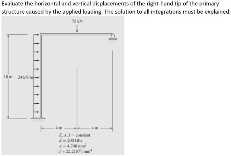 Solved Evaluate the horizontal and vertical displacements of | Chegg.com