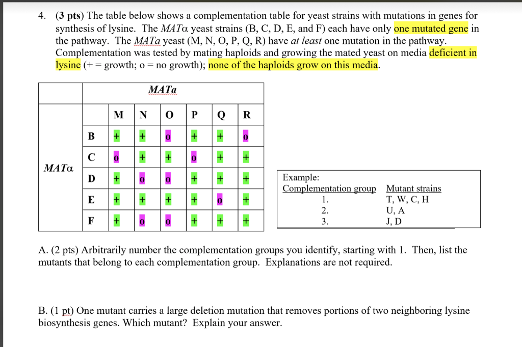 4. (3 pts) The table below shows a complementation | Chegg.com