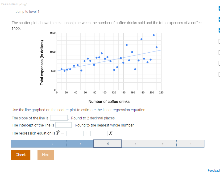 Solved The scatter plot shows the relationship between the | Chegg.com