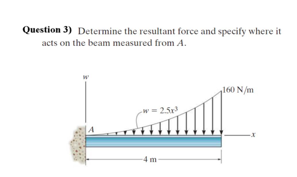 Solved Question 3) Determine the resultant force and specify | Chegg.com