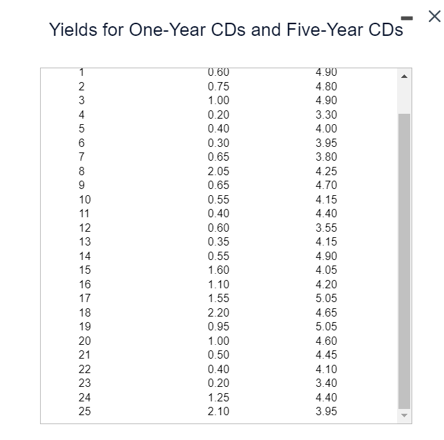 Solved below. Click the icon to view the yields for one-year | Chegg.com
