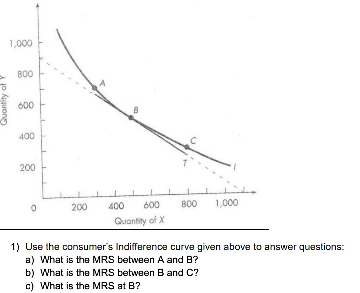 Solved Use the consumer's Indifference curve given above to | Chegg.com