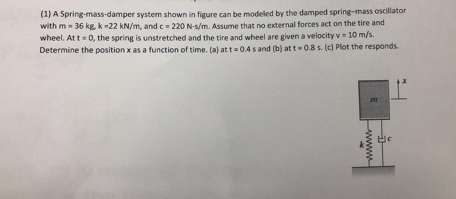 Solved (1) A Spring-mass-damper system shown in figure can | Chegg.com