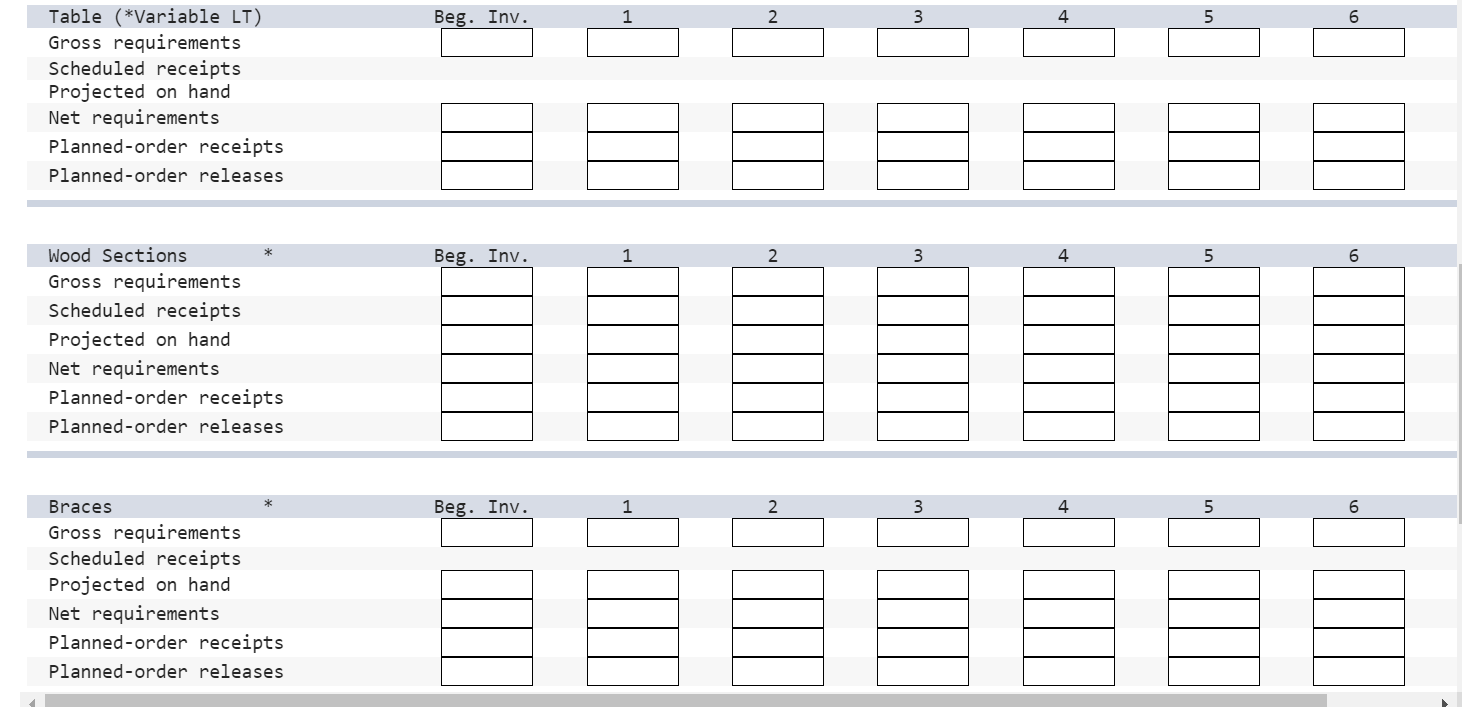 Solved A table is assembled using three components, as shown | Chegg.com