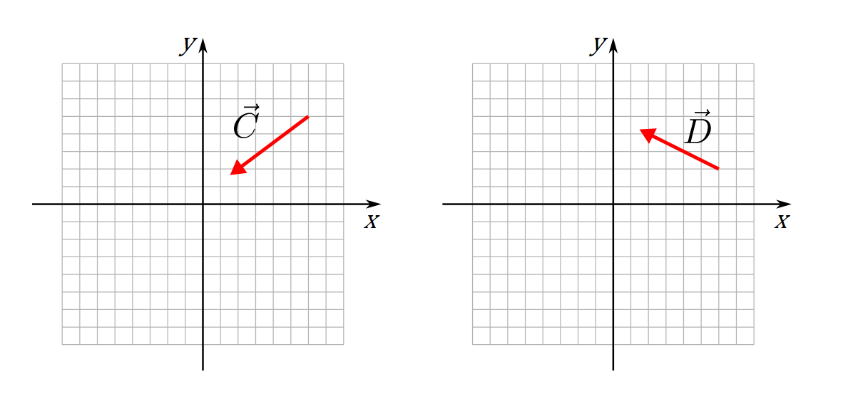 Solved Given this vector in unit vector representation, find | Chegg.com